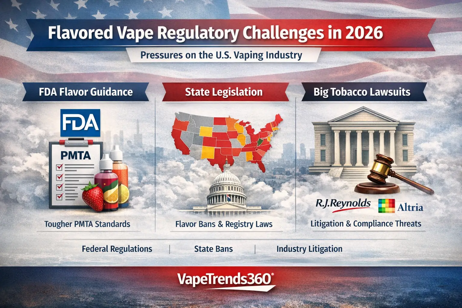 Vape Flavor Regulations 2026: FDA, States & Big Tobacco